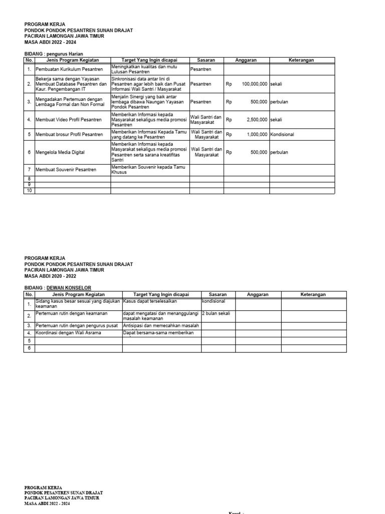 Program Kerja 2022 - 2024 | PDF | Karier & Perkembangan