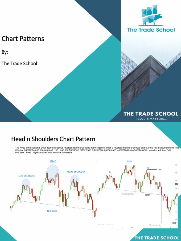 Chart Patterns Trade School 2023 | PDF | Market Trend | Technical Analysis
