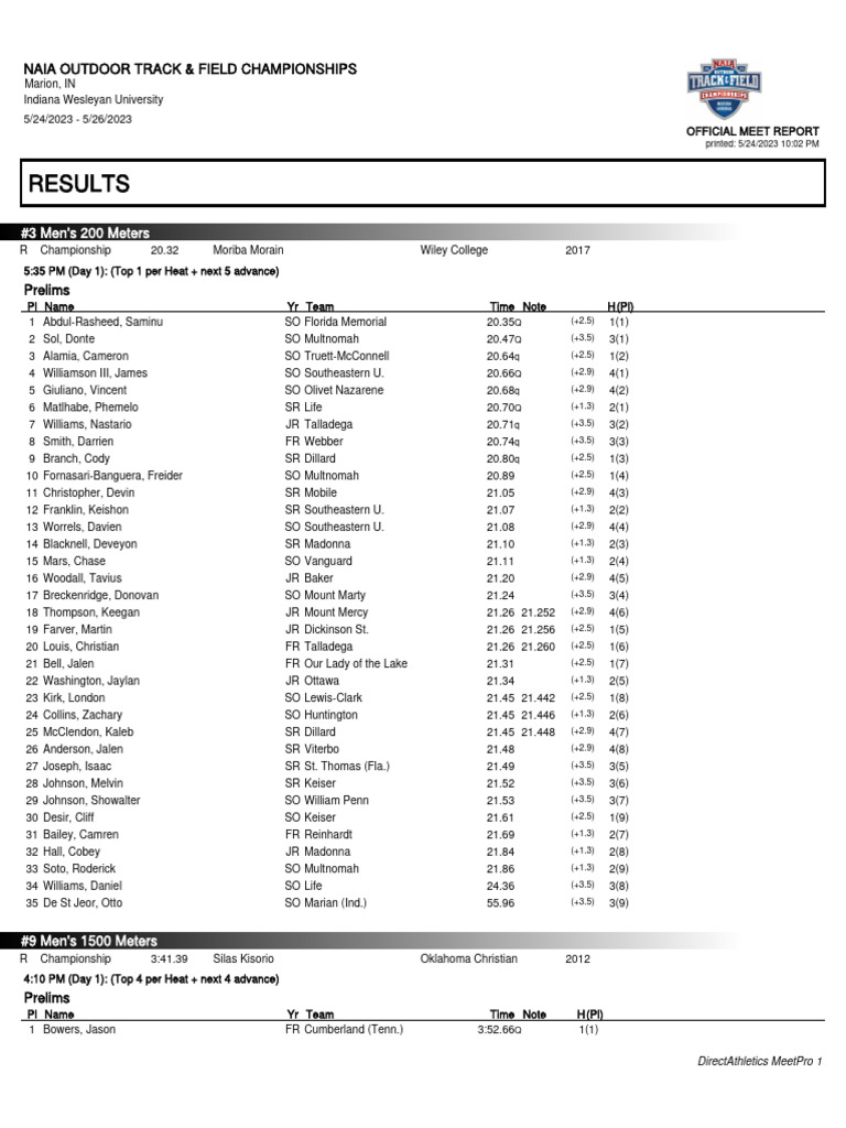 Day 1 Results | PDF