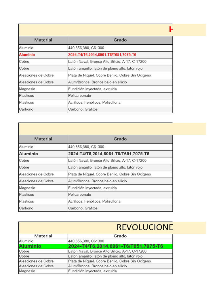 Mecanizado No Ferrosos, HSS-CARBURO | PDF | Latón | Bronce