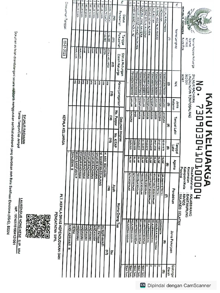 Kartu Keluarga Andi Ahmad Fadly Az Pdf