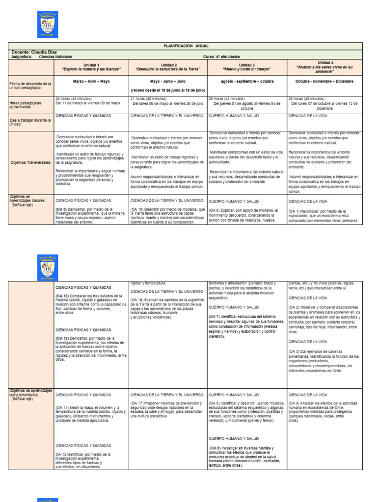 Planificación Anual De Ciencias Naturales 4° Año Pdf Tierra 2078
