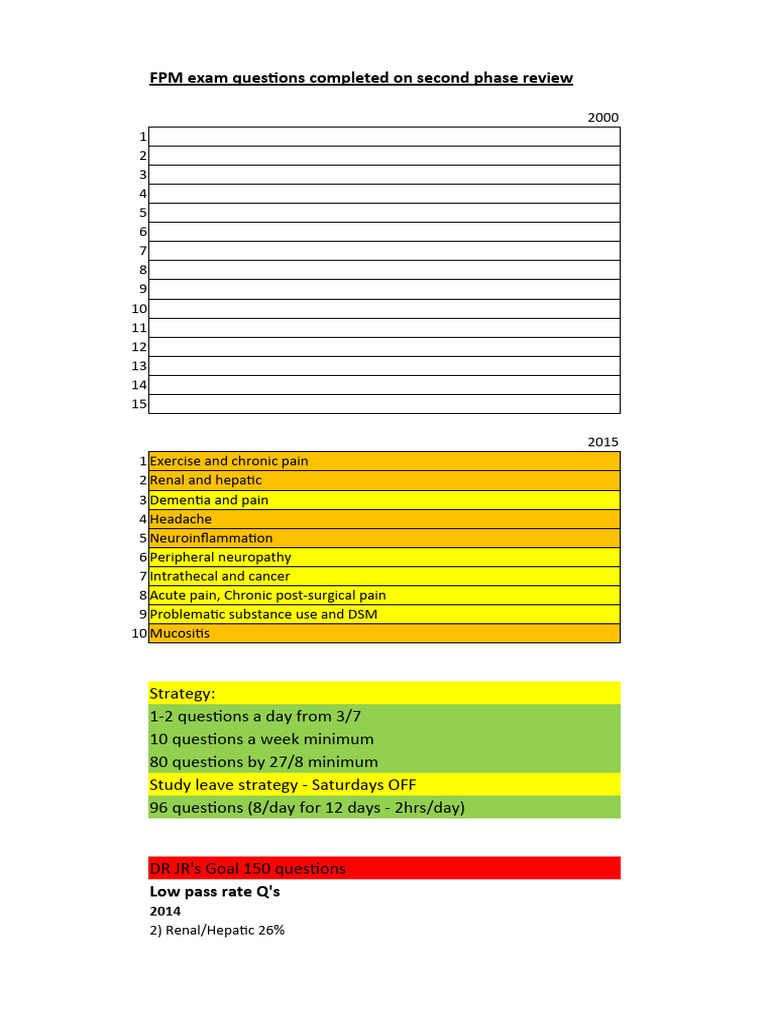 FPM Exam Questions Review Strategy | PDF | Pain | Chronic Pain