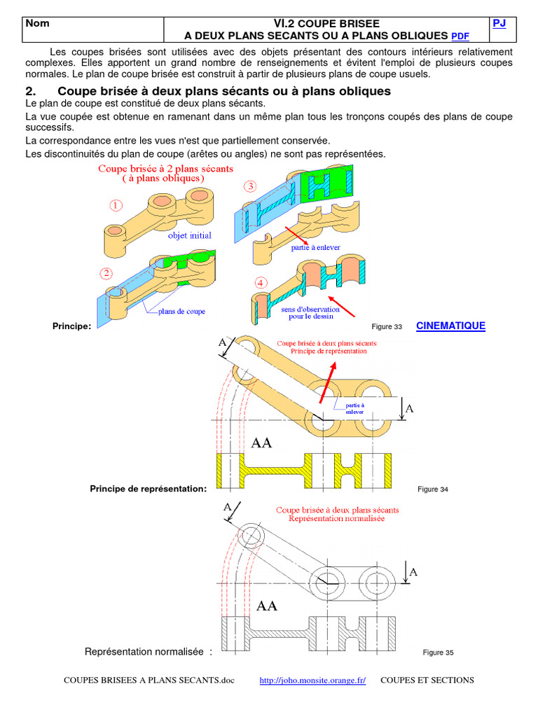 Coupe Brisée à Plans Sécants: Guide | PDF