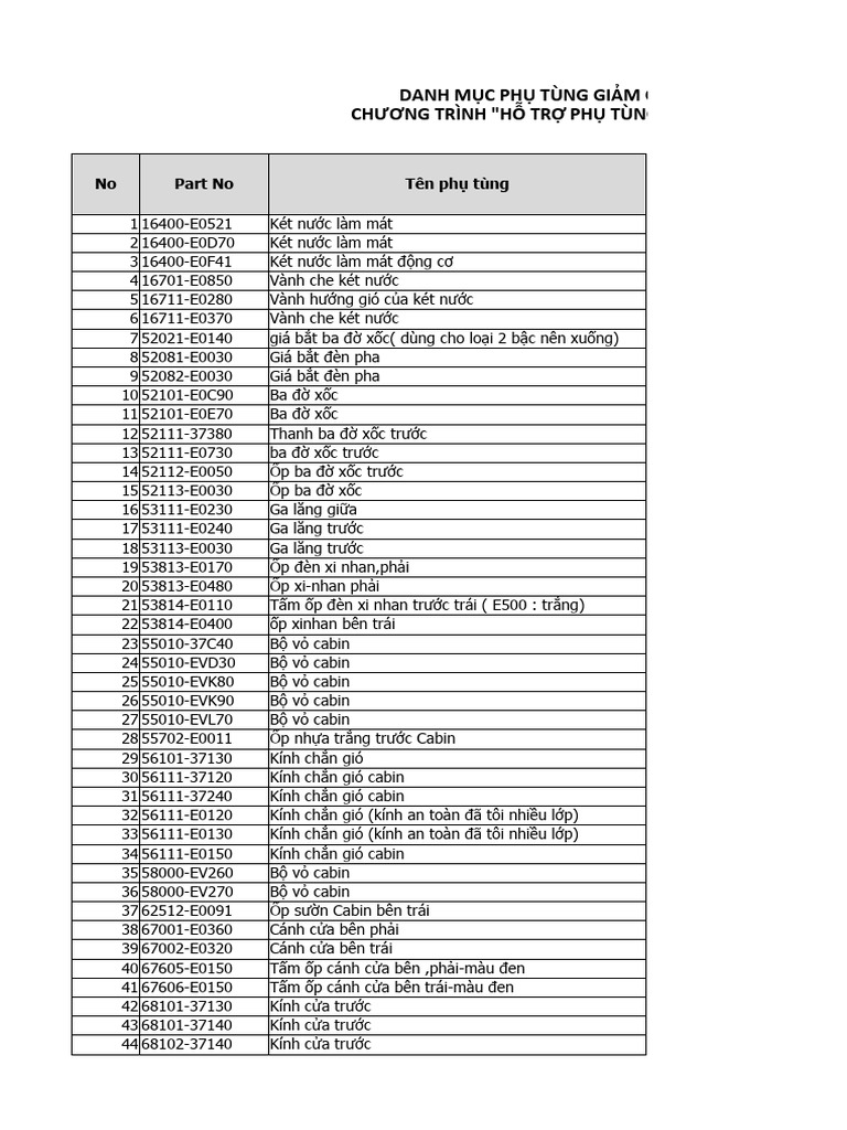 Danh M C PH Tùng - CT H TR PH Tùng Tai N N | PDF