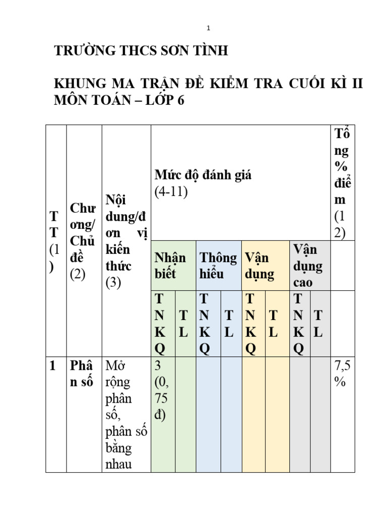 THCS Sơn Tình. Môn Toán 6 | PDF