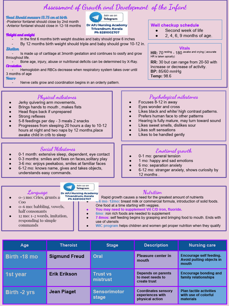 Pediatric Growth and Development Cheat Sheet by SimpleNursing 1 | PDF ...