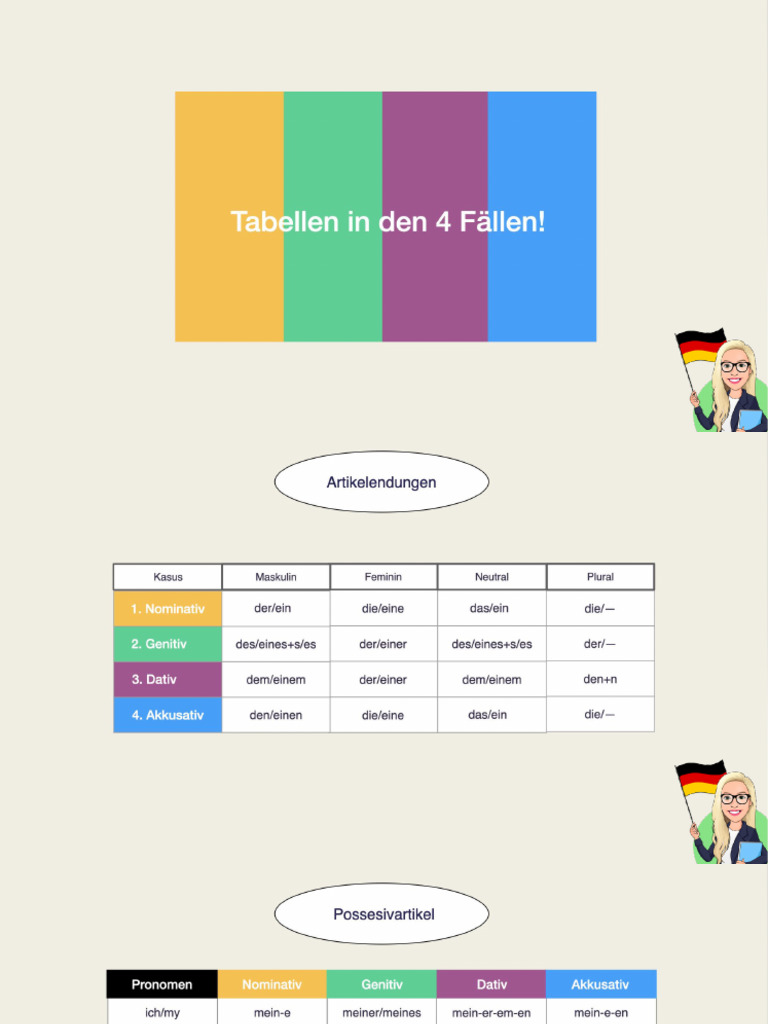 1 - Tables-The-4-Grammar-Cases | PDF