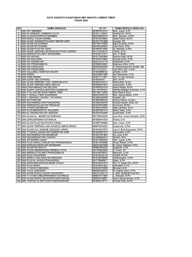 Data Anggota Paguyuban 2024 | PDF
