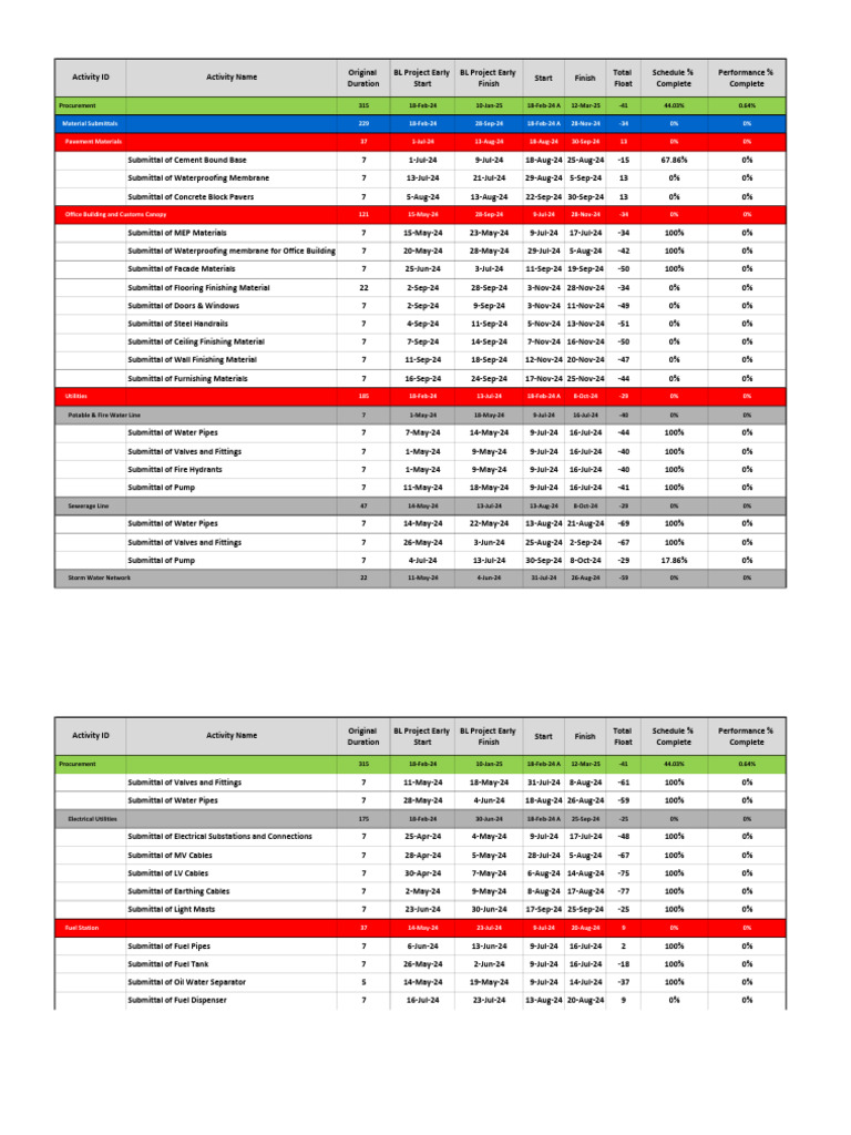 POs | PDF | Building Technology | Civil Engineering