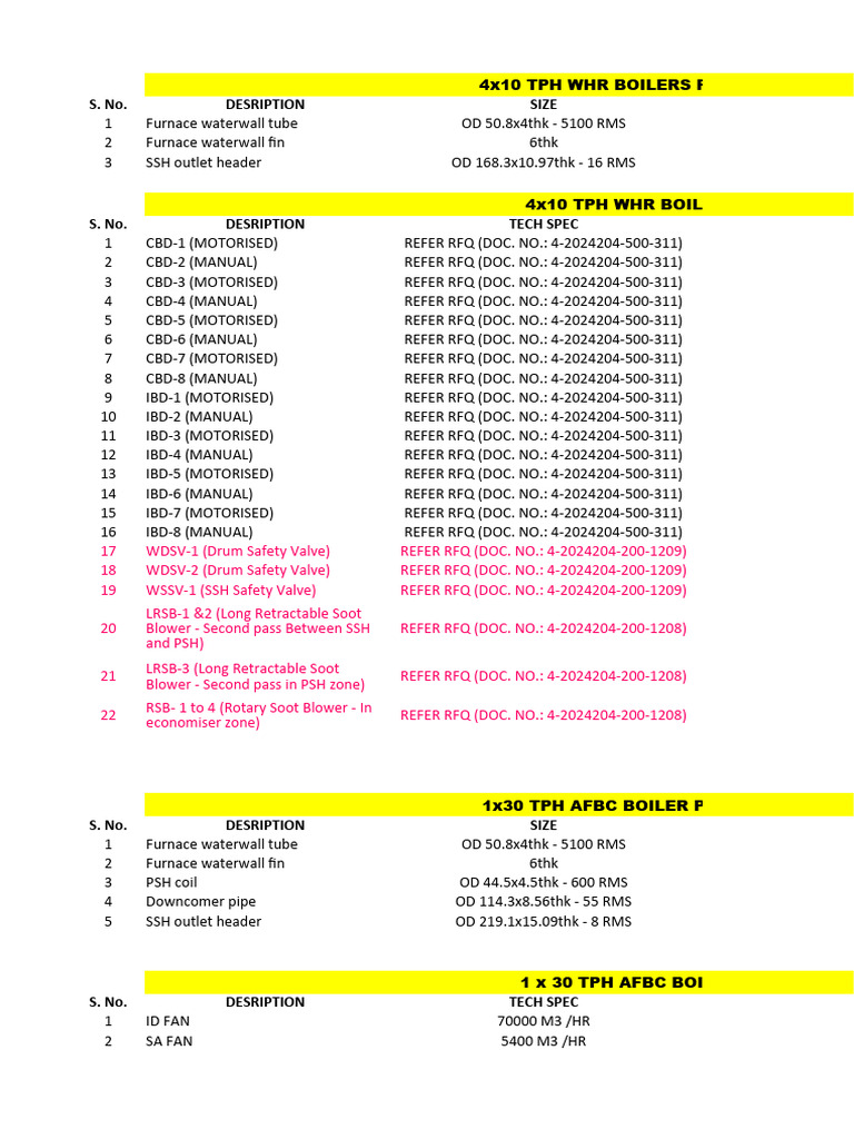 16 MW Bom | PDF | Gas Technologies | Plumbing