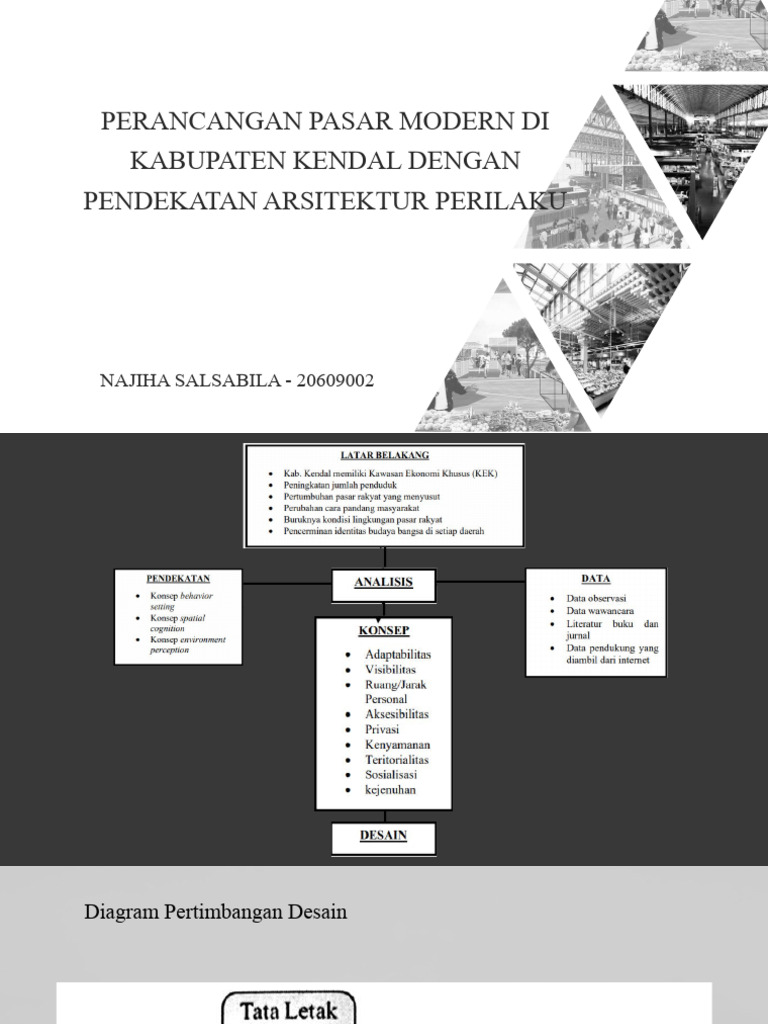 Perancangan Pasar Rakyat Dengan Konsep Modern Di Kabupaten Kendal ...