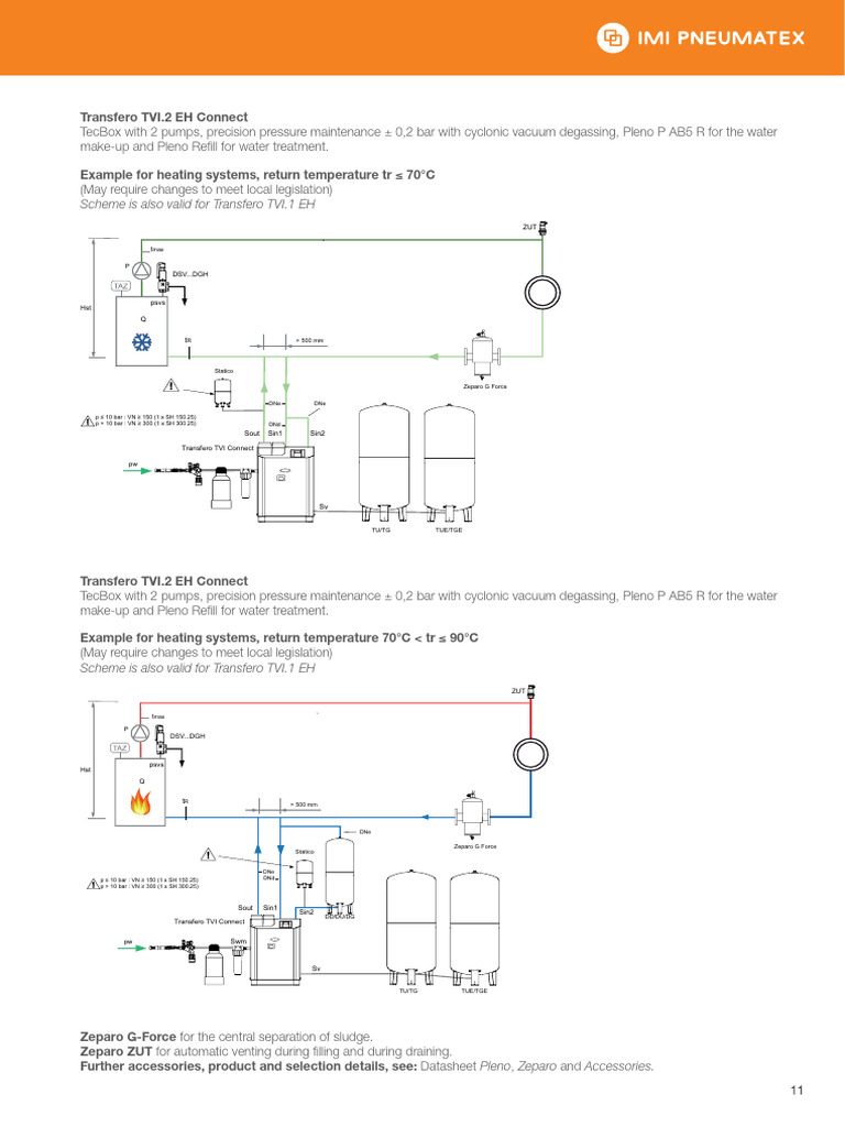 TRANSFERO - TVI - CONNECT - TG3000 - Part 3 | PDF | Equipment | Energy ...