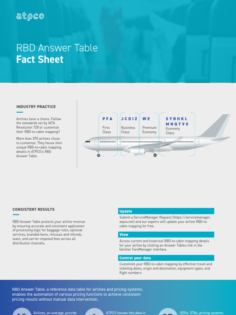 RBD Answer Table for Airlines | PDF | Airlines | Pricing