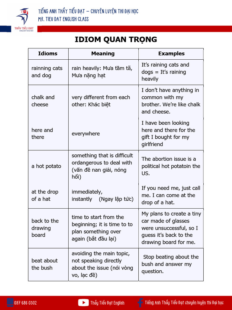 IDIOM quan trọng | PDF
