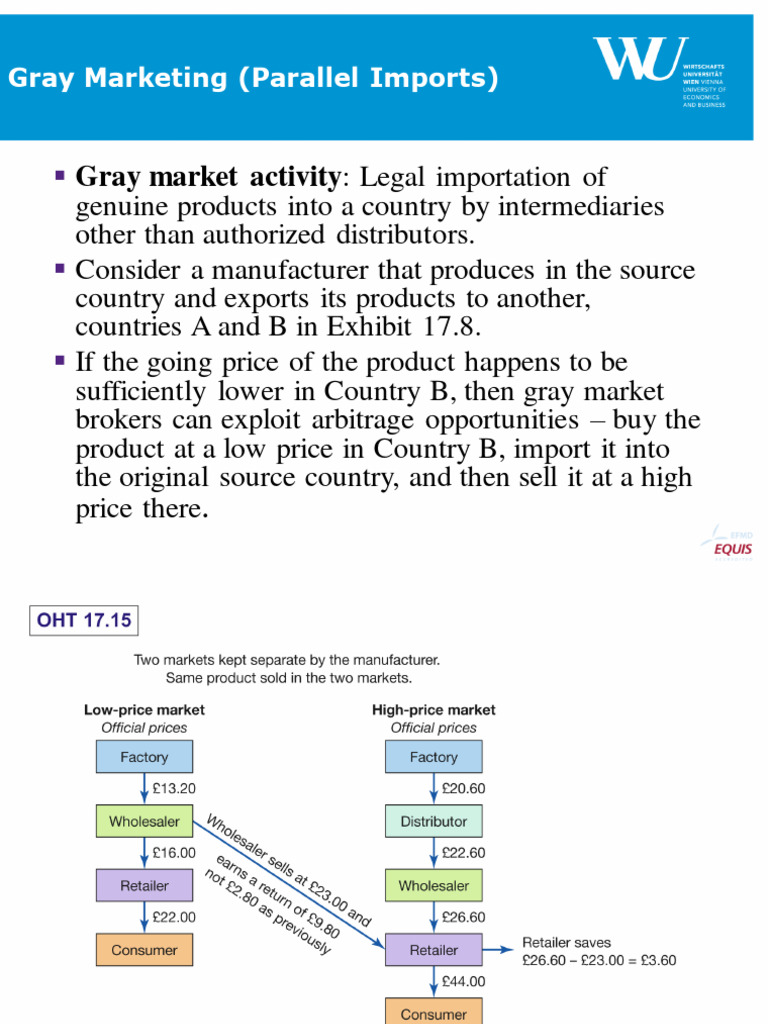 Grey Marketing (Final) | PDF