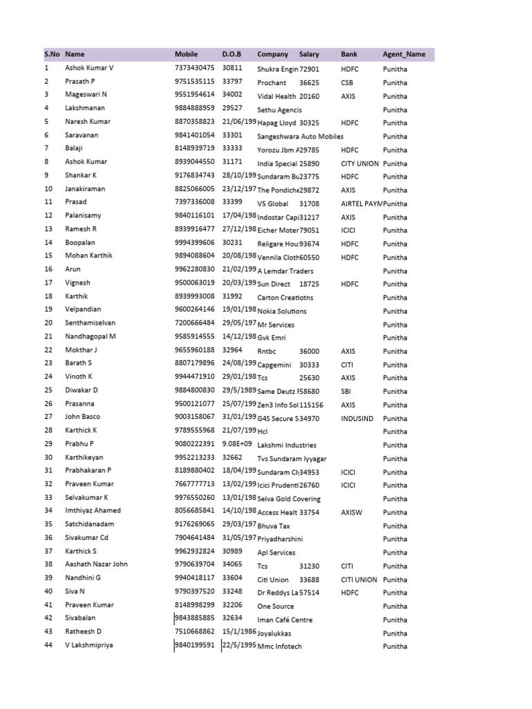 Punitha | PDF