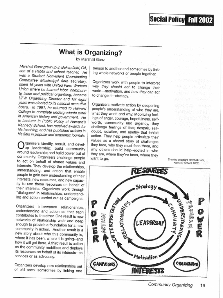 What is Organizing | PDF