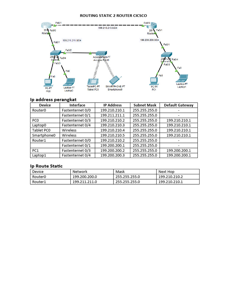 Routing Static | PDF | Home & Garden | Computers