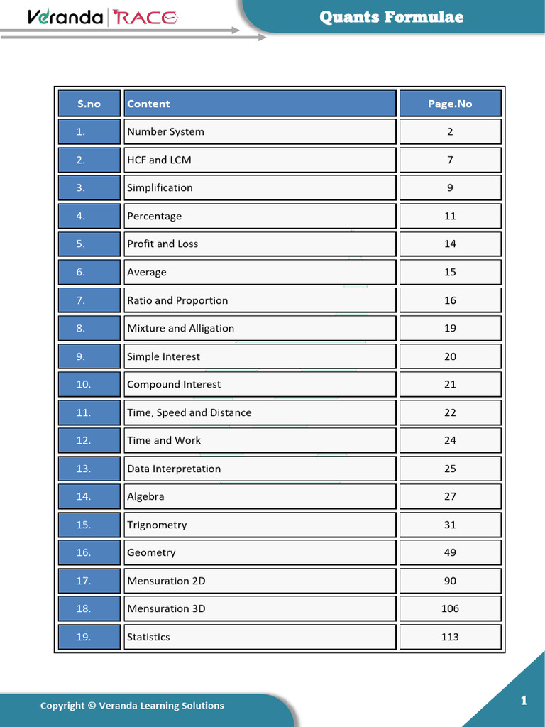 CHSL Quantitative Aptitude Formula Book | PDF | Polynomial | Factorization