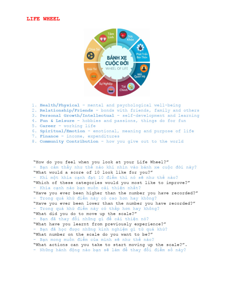 Life Wheel | PDF