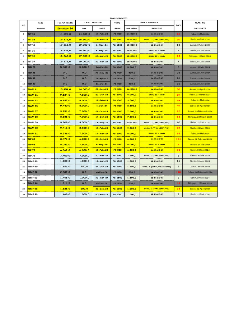 Update Service TL 26052024 | PDF