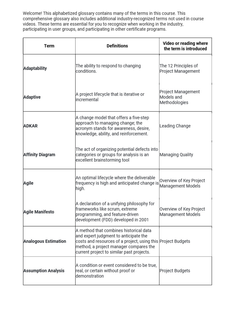 6oj0BlFZQnueVeC7-BNSog Course-Glossary | PDF | Project Management ...