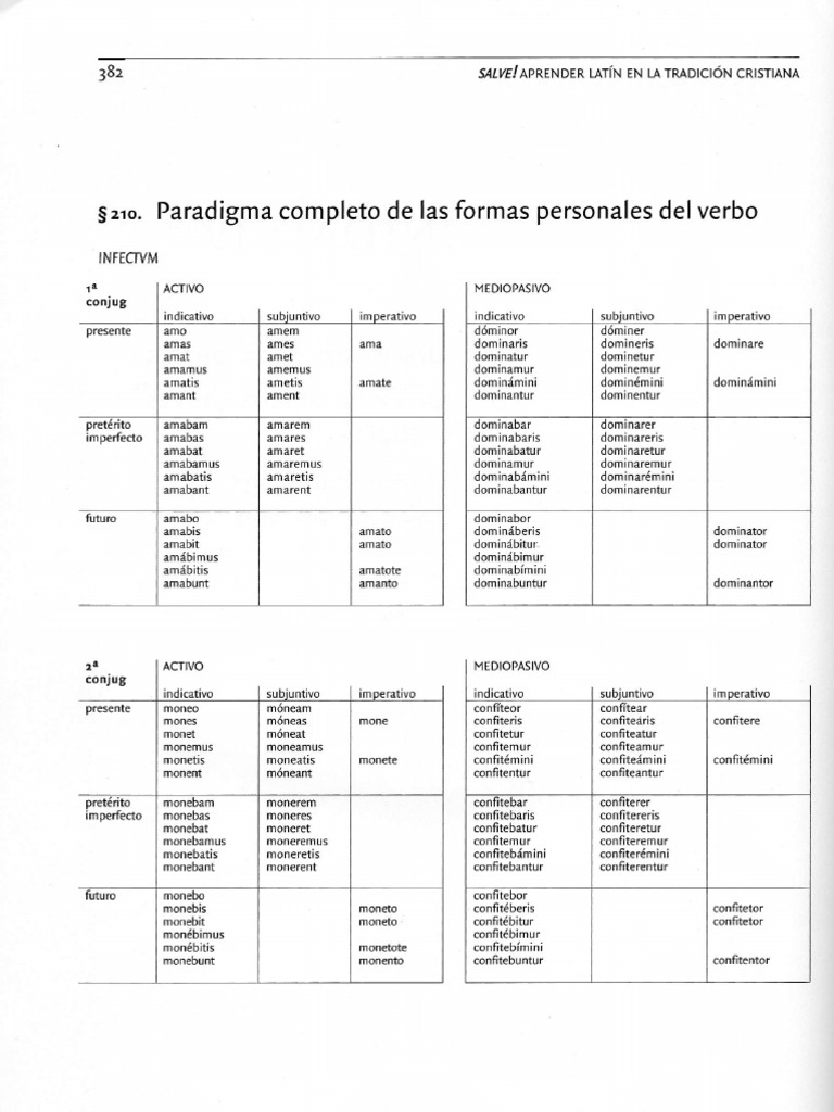 1) Paradigma Verbal de Las Formas Personales - LATIN | PDF | Tipología ...