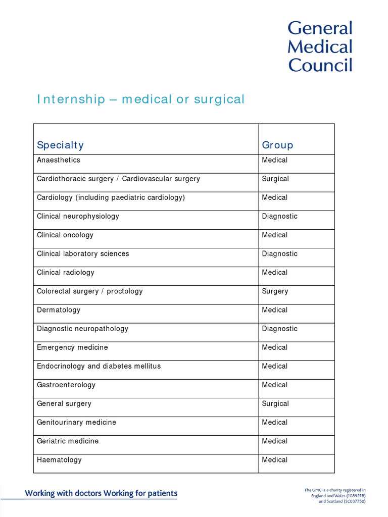 Medical and Surgical Internship Specialties | PDF | Medicine | Surgery
