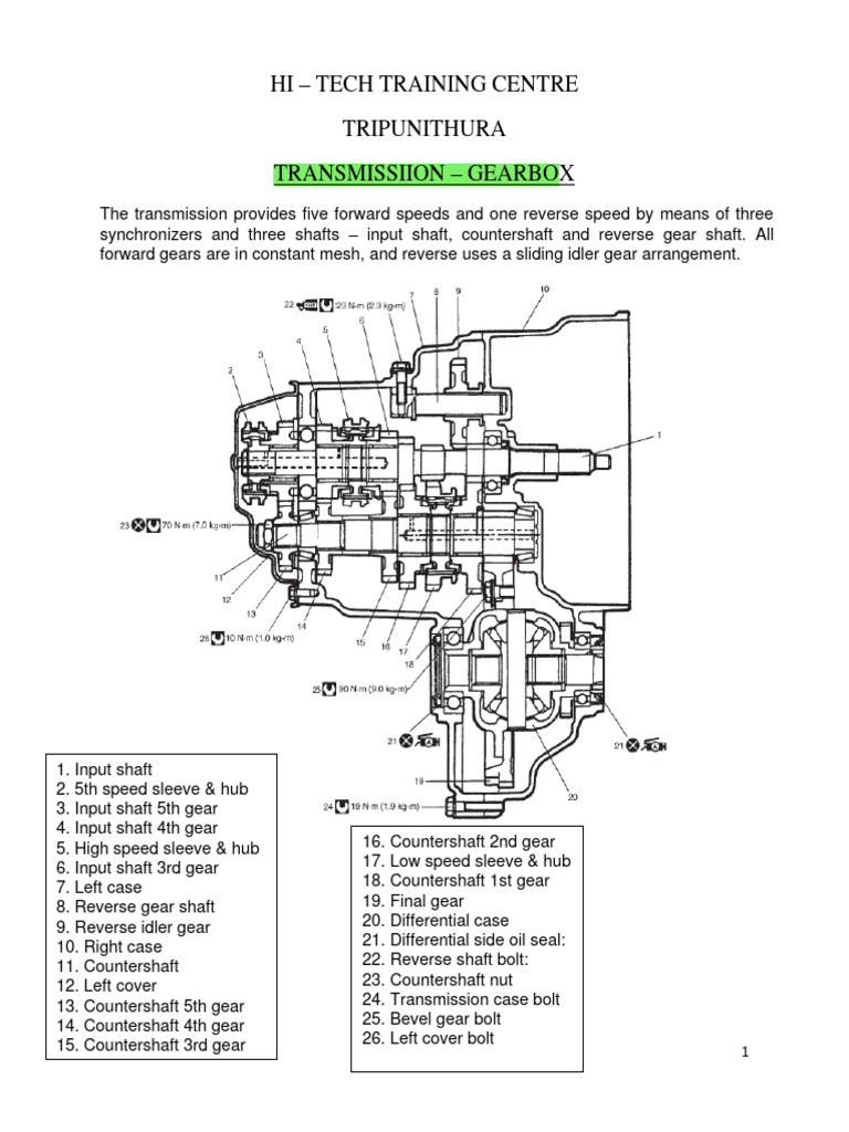 Gear Box | PDF | Manual Transmission | Gear