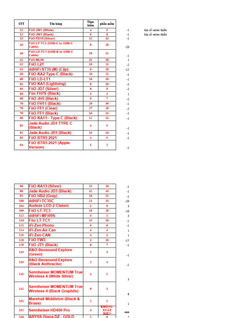 Kiểm kho | PDF | Audio Engineering | Audio Electronics