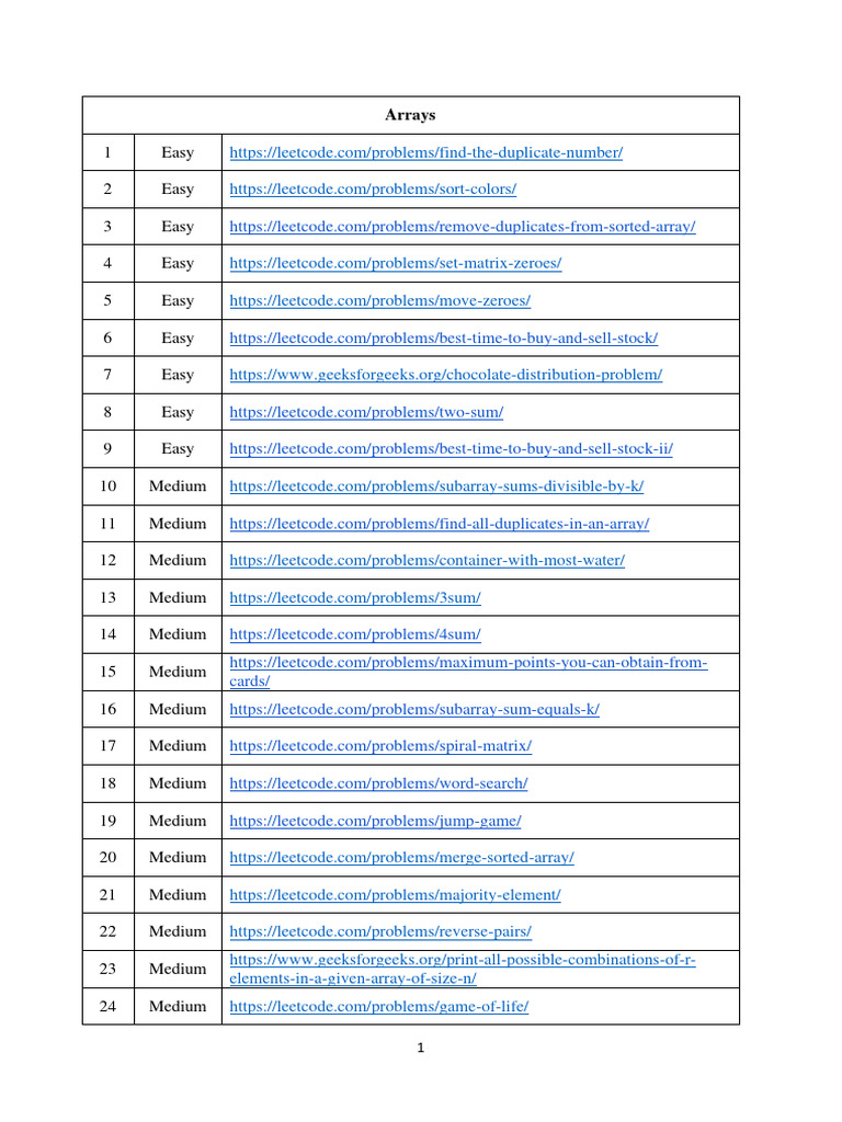 DSA-List of Questions | PDF | Algorithms And Data Structures ... DSA-List of Questions | PDF | Algorithms And Data Structures ...