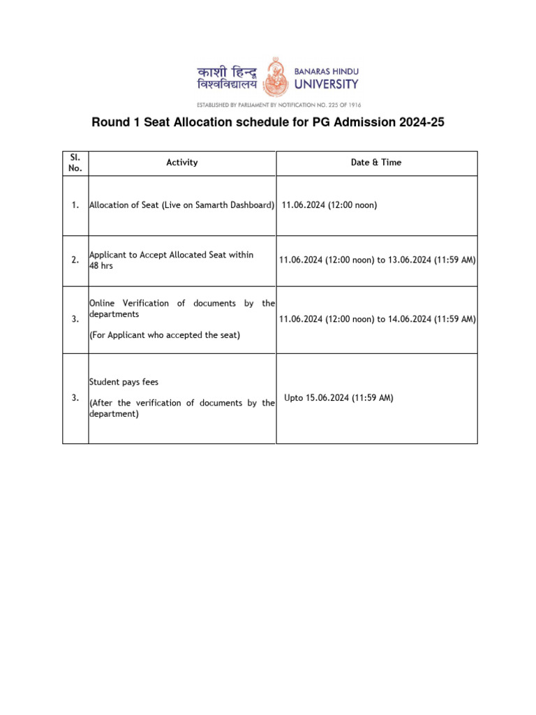 PG Admission 2024-25 Seat Allocation | PDF