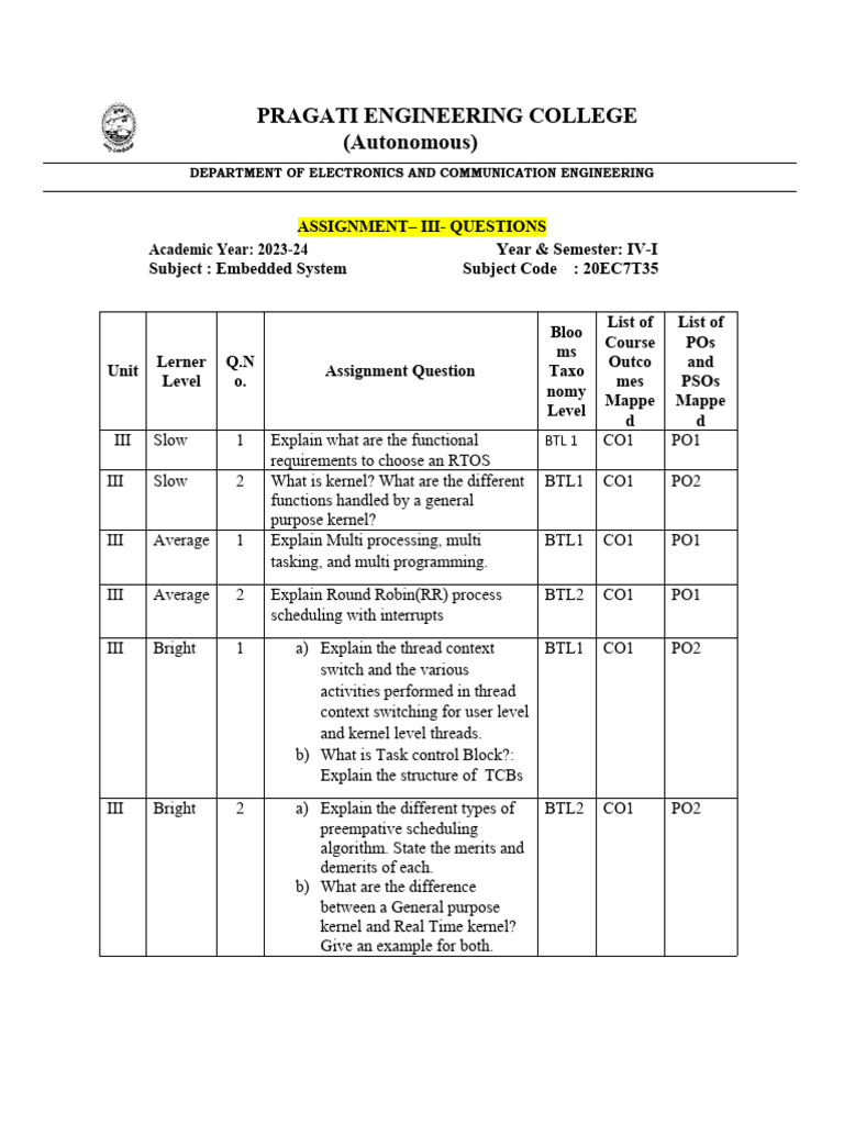 ES III Assignment Questions | PDF | Scheduling (Computing) | Thread (Computing)