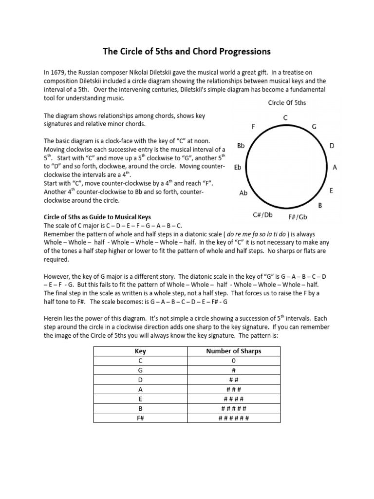 7_-_chord_progressions_and_the_circle_of_5ths | PDF | Scale (Music ...