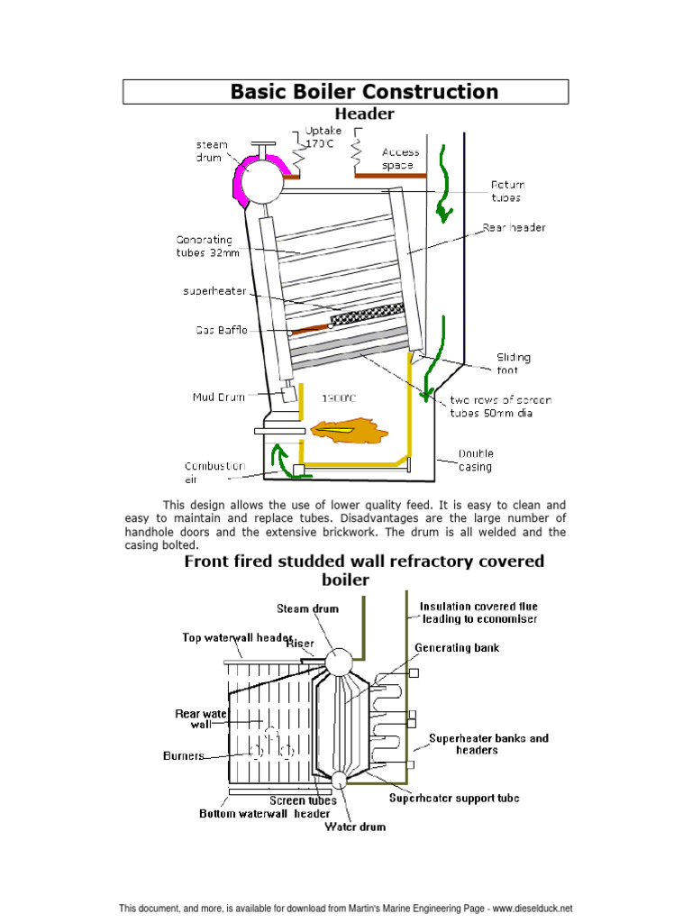 EK Boilers | PDF | Boiler | Refractory