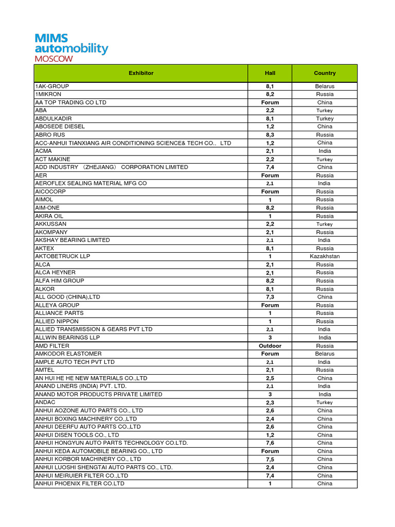 Exhibitor List MIMS 2024 - 20.06 Eng | PDF | Automotive Industry | Car