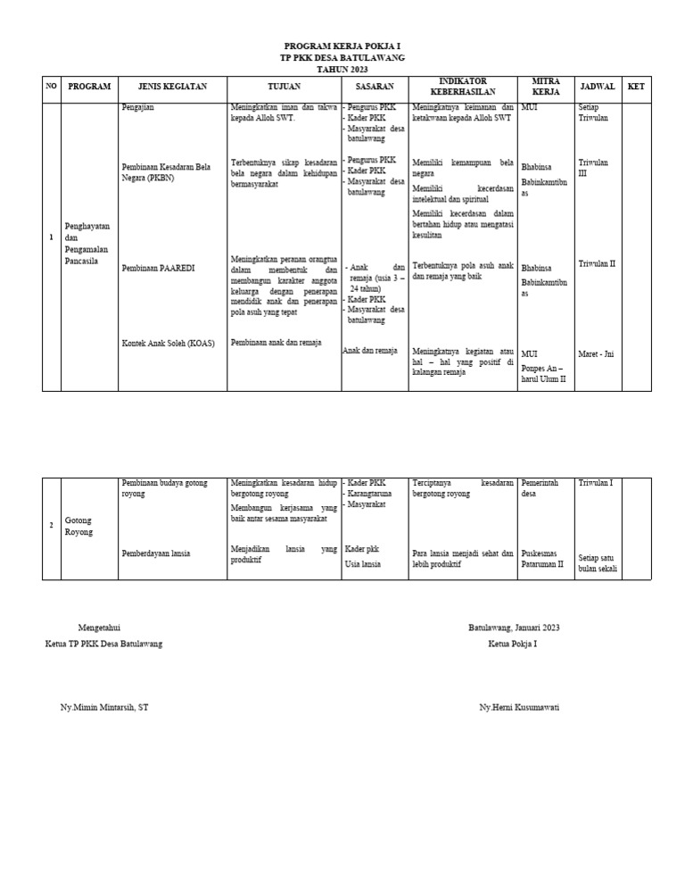 Program Kerja Pokja 2023 - 084652 | PDF