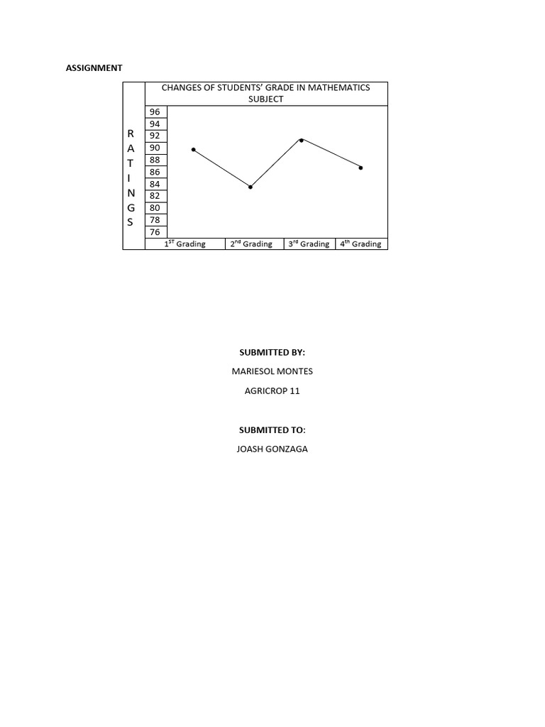 Ict Assignment | PDF