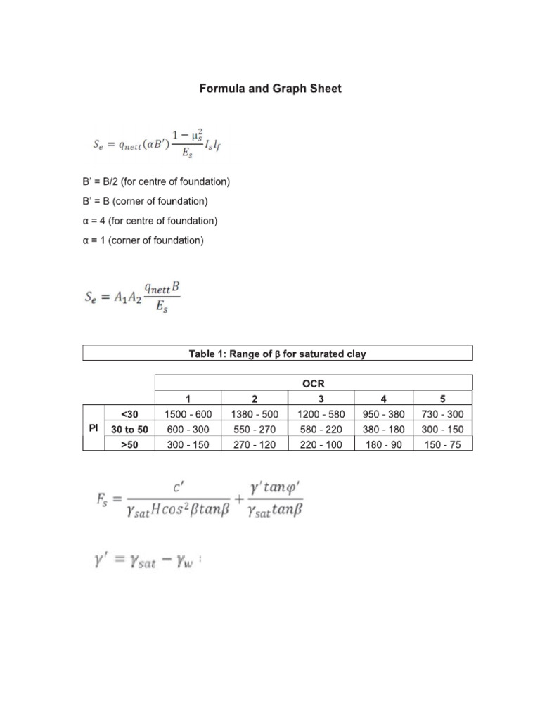 GEO3701 Major Test Formula Sheet | PDF