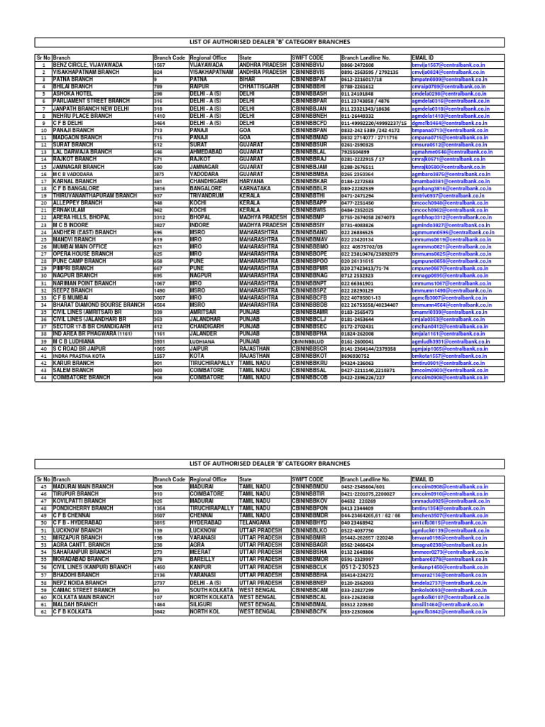 Ad Branch List | PDF