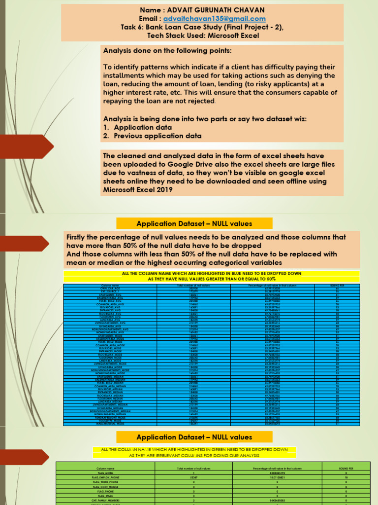 Trainity Data Analytics Trainee Task 6 | PDF | Quartile | Outlier