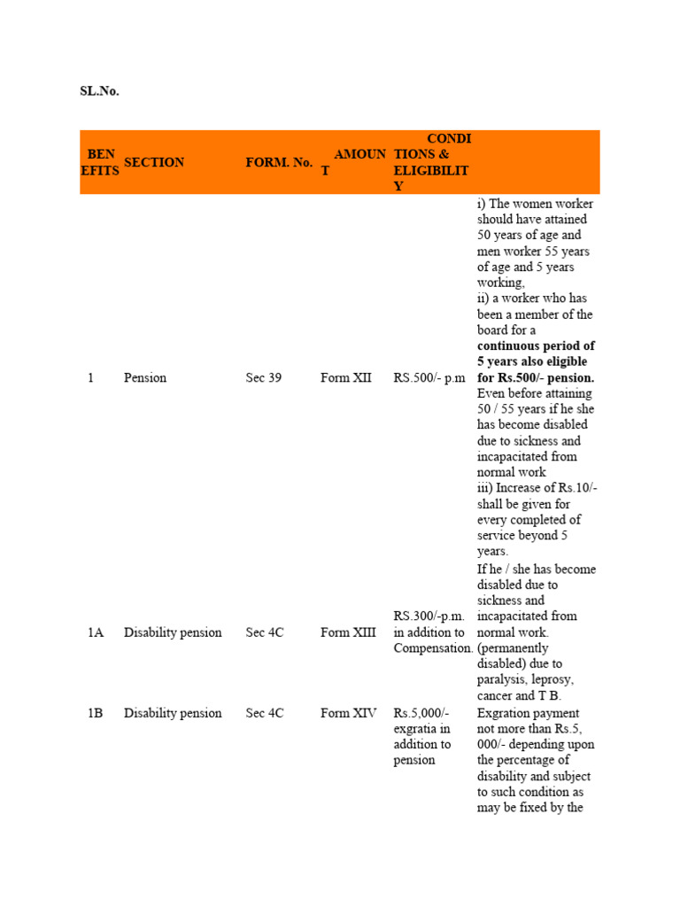 1.14 BOCW Card Benifits | PDF | Pension