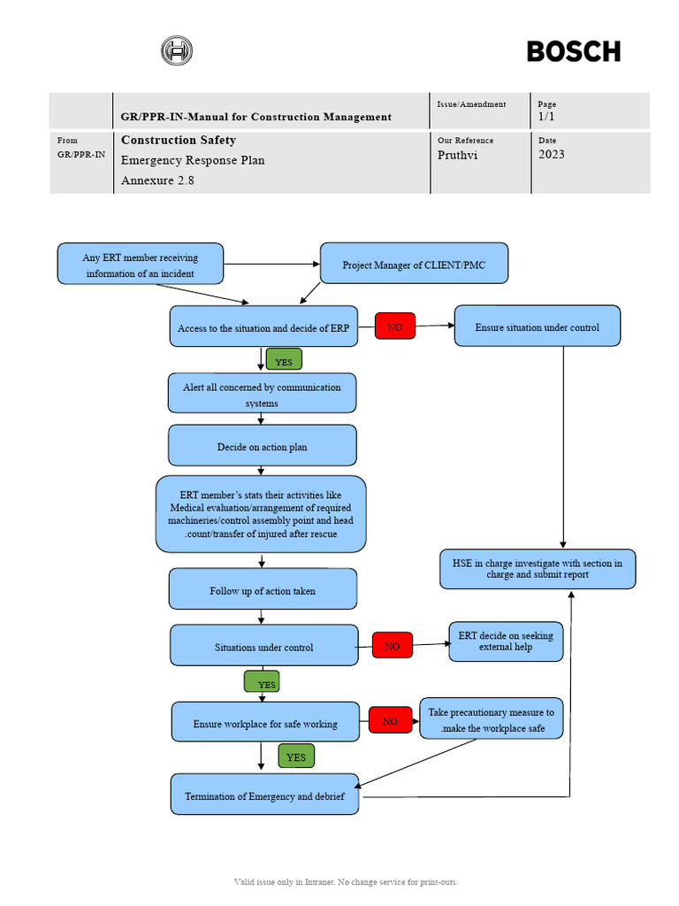 2.8 Emergency Response Plan | PDF | Safety | Occupational Safety And Health