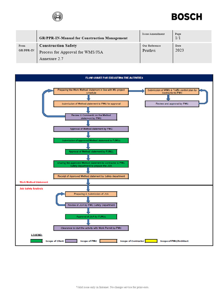 2.7 WMS-JSA Approval Process | PDF