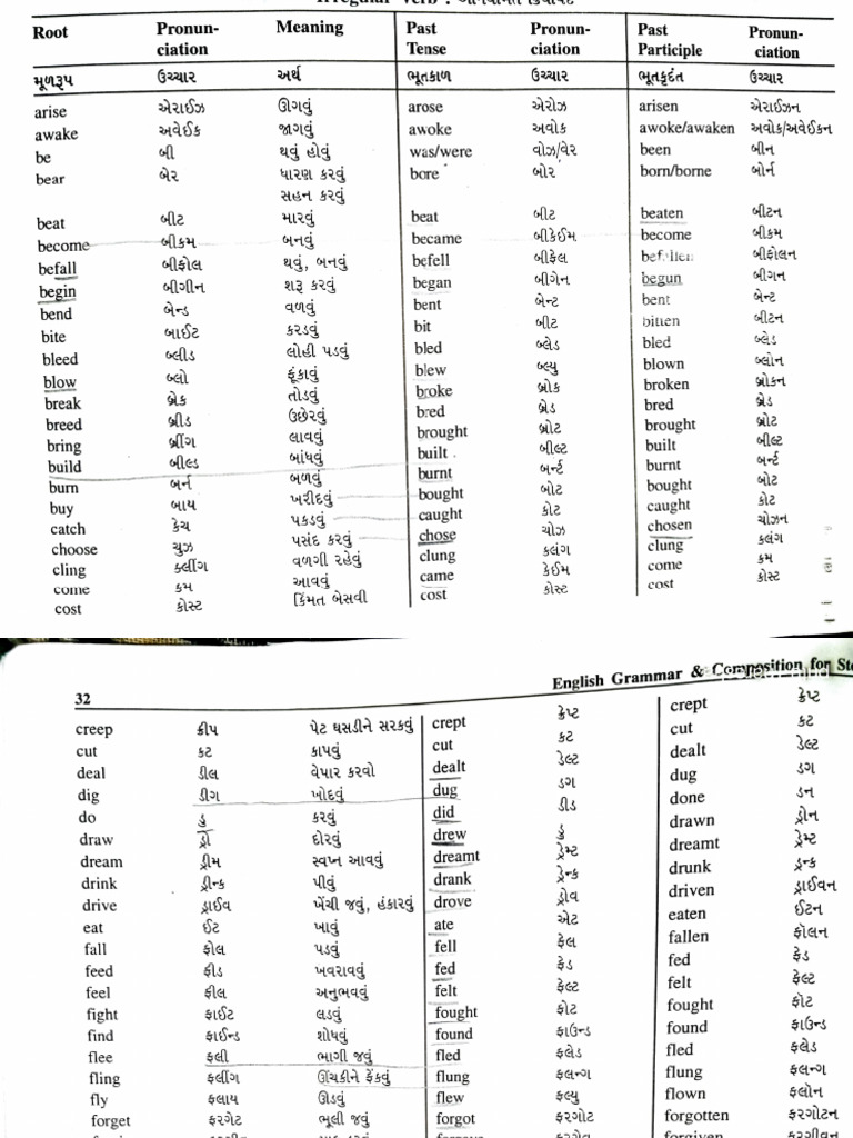 Verb Chart | Download Free PDF | Syntax | English Grammar