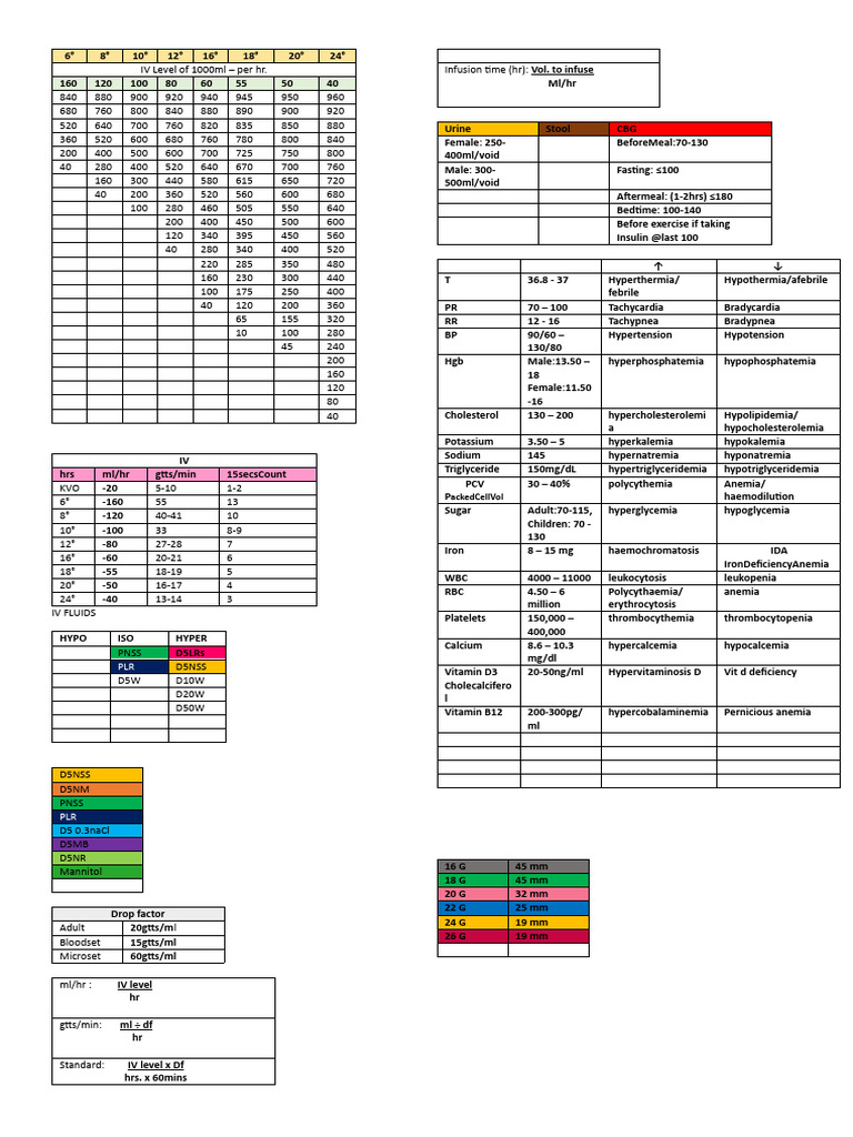 RLE Paraphernalias | PDF | Medical Specialties
