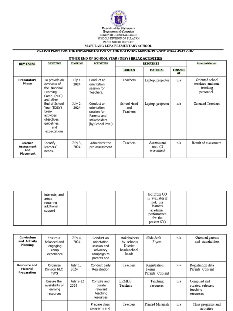 MLES Action Plan for NLC 2024 Implementation | PDF | Teachers | Curriculum