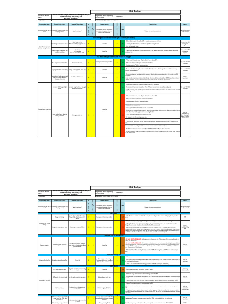 Control Set - ZXP Liner Top Packer RH or HRDE System - Risk Analysis ...