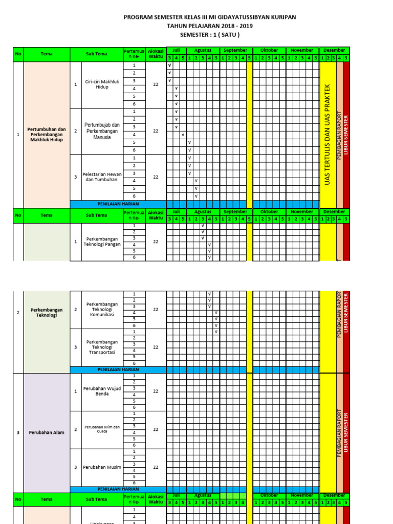 Program Pembelajaran Kelas III MI 2022 | PDF